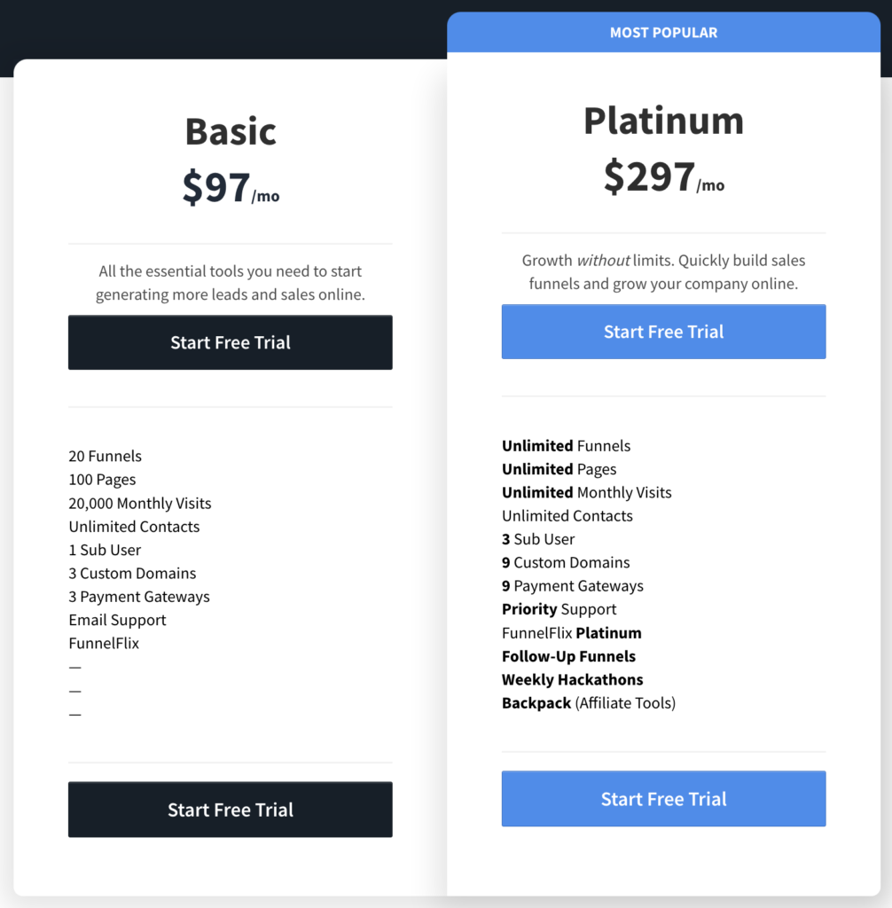 ClickFunnels Classic(クリックファネル1.0)登録方法を日本語で解説 | ピオリム公式ブログ「Multiview ...